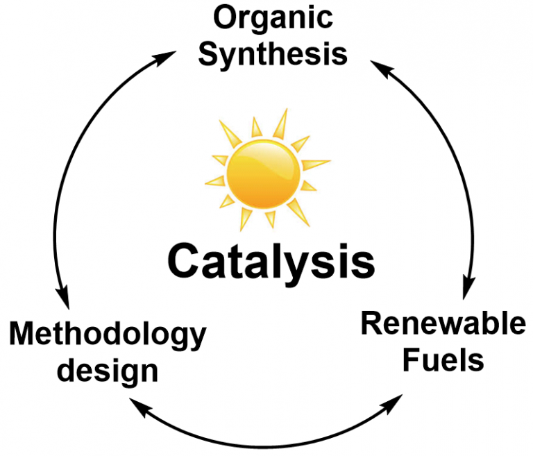Yan Group – Semiconductor Photocatalysis Research Group at SDSU